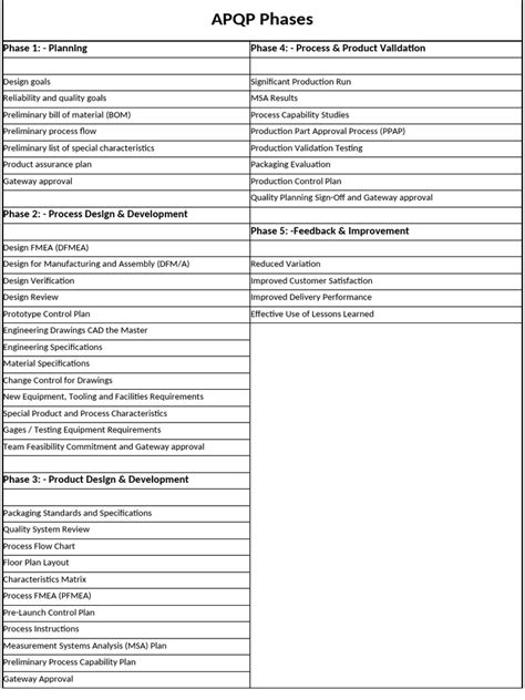 Apqp Process Pdf