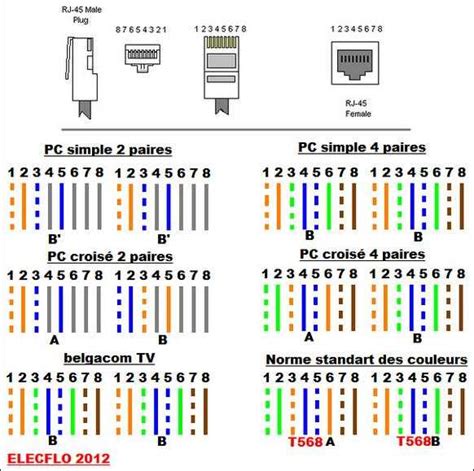 Schéma De Câblage Ethernet Rj45 Toutes Les Informations Dont Vous Schéma De Câblage Ethernet Rj45 Toutes Les Informations Dont Vous