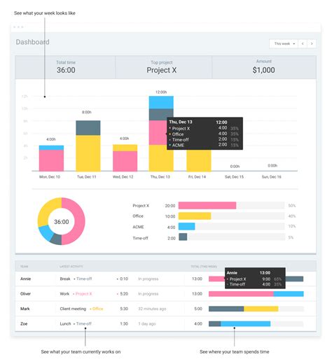 Clockify Reviews Pricing And Demos Softwareadvice Au