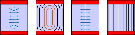 The Method For Resolving Type Iii Singularity A The Original