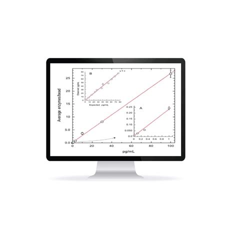 Simoa® Technology Quanterix