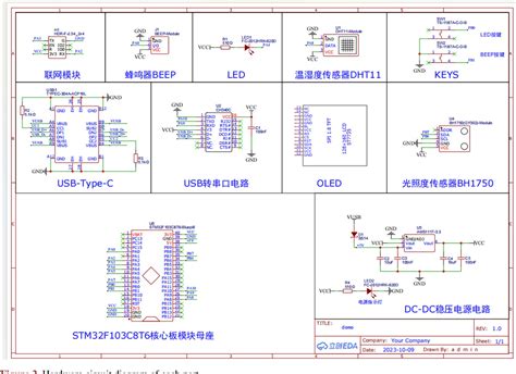 figure 1 from design and test of intelligent greenhouse environmental