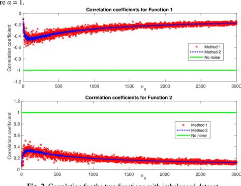 Figure 2 From A Robust Correlation Analysis Framework For Imbalanced And Dichotomous Data With