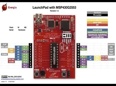 Tutorial 3 MSP430 Programming How To Upload Code To MSP430G2 LaunchPad YouTube