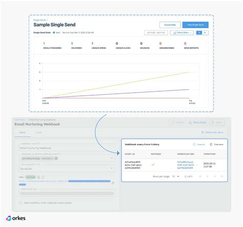 Sendgrid Webhooks For Email Nurturing Workflows A Step By Step Guide Orkes Platform