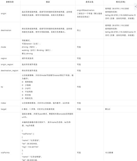 android跳转跳到打开百度地图、高德地图等第三方地图导航，最新最全2020 android 第三方地图跳转 csdn博客