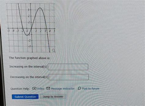 Solved The Function Graphed Above Is Increasing On The