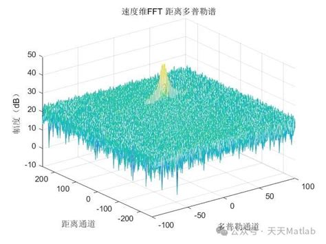 【雷达信号处理】fmcw雷达发射信号、回波信号、混频、距离维fft、速度维fft建模matlab仿真 单片机发射fmcw雷达信号 并接收回波