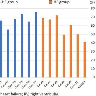 Change In Stroke Volume With RV Pacing Stroke Volume Increased With RV Download Scientific