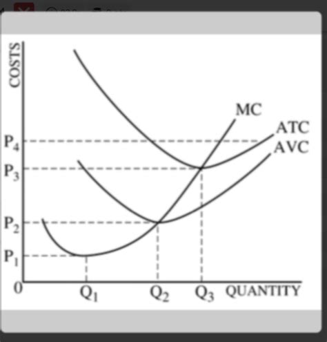 AP Econ Unit 3 Test Quizzes Flashcards Quizlet