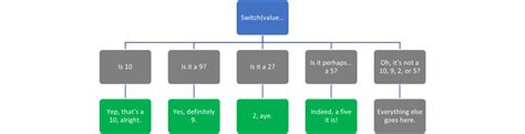 a step deeper into excel mastering lookups and logical functions