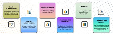data append data appending services data appending