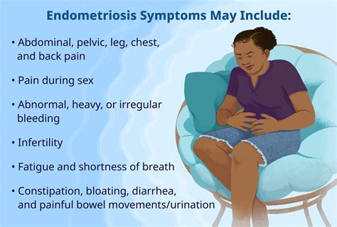 Endometriosis Symptoms Endometriosis The Most Common Symptoms Of