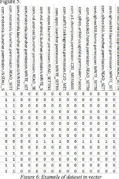 Table 1 From Classification Of Android Malware Types Using Support