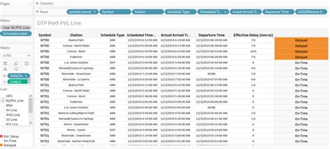 Sorting On Date Columns Not Working In Tableau