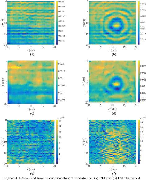 Figure 2 1 From Development Of A Near Field Microwave Imaging System