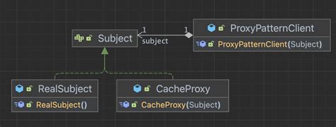 [design pattern] 프록시 패턴 proxy pattern 과 데코레이터 패턴 decorator pattern