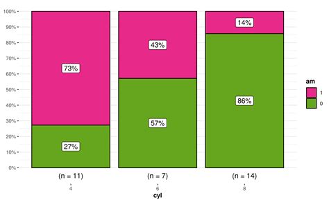Frequently Asked Questions Faq • Ggstatsplot