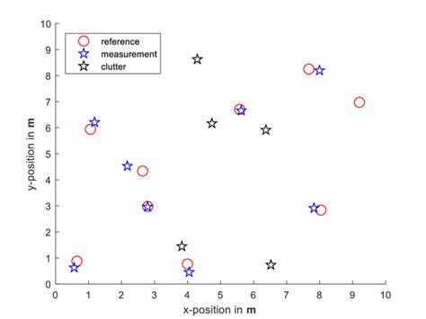 1 Multi Object Tracking Problem Visualization Download Scientific Diagram