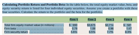 solved calculating portfolio return and portfolio beta in