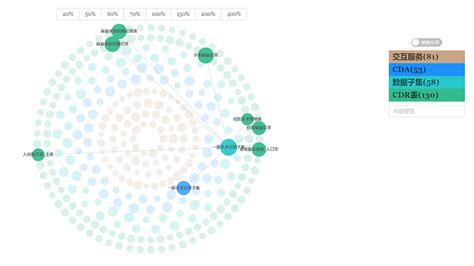 React Umi Antdantvg6 实现力图weixin33774308的博客 Csdn博客 React Umi Antdantvg6 实现力图weixin33774308的博客 Csdn博客