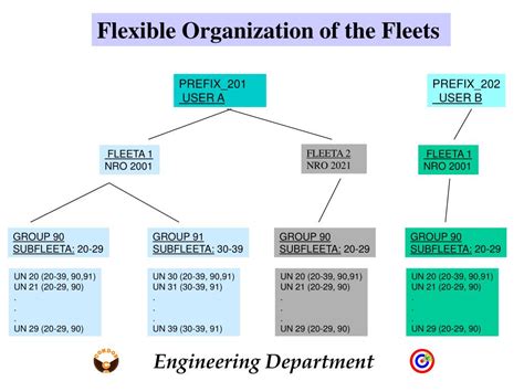 Ppt Mpt1327 Trunking Systems Presentation Powerpoint Presentation Free Download Id 4621852