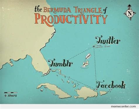 5 Pillars Of Being Productive