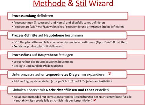 Methode And Stil Wizard Vizi Bpm Bpm Modeling Bpm Manager Bpm Sharepoint