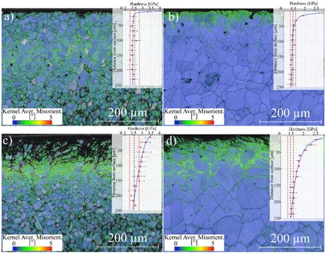 Kernel Average Disorientation Measured Using Ebsd Overlayed With The Download Scientific