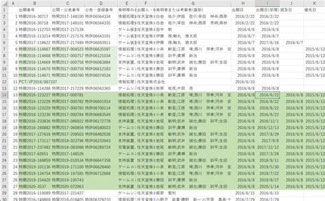 Python ダウンロードしたcsvに対する発明者分析 英究特許ライブラリ