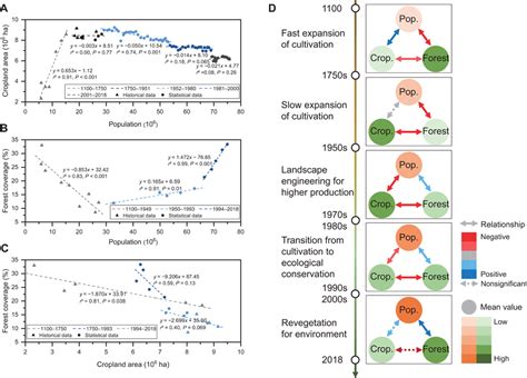Sa 黄土高原一千年来社会生态系统的演变及其影响 流域人居系统研究中心