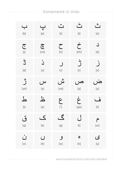 Uppercase And Lowercase Letters Meaning In Urdu