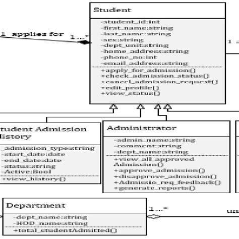 Class Diagram For The Web Based School Management System Download