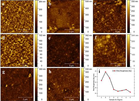 AFM Topography Images For A FTO B 1 CuSCN DES C 1 CuSCN NH3 Aq Download Scientific