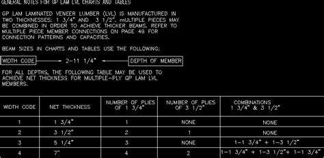 Notes Of Structure Dwg Block For Autocad • Designs Cad