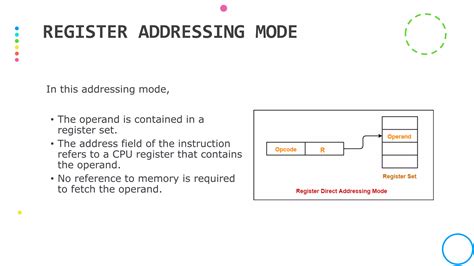 Addressing Modes Ppt