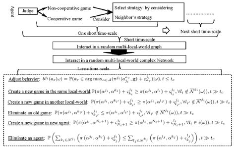 agent s behavior over a long time scale download scientific diagram