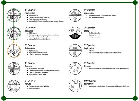 Roadmap Tellus Echo Of The Void Tellus Echo Of The Void By Brosky Games