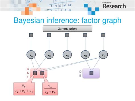 Ppt Bayesian Inference For Plackett Luce Ranking Models Powerpoint