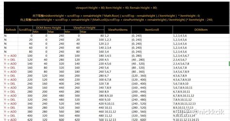 Vue Table表格渲染上千数据优化 知乎