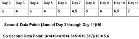 Simple Moving Average SMA Model Tutorial