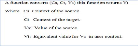 General Form Of The Conversion Functions 8 Download Scientific Diagram