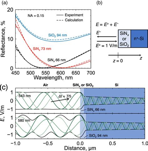 color online a experimental and calculated reflectance spectrum