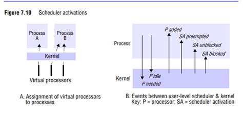 Solved Figure 78 Java Thread Constructor And Management