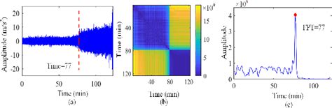 Figure 12 From Dual Attention Based Multiscale Convolutional Neural