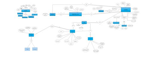 GitHub Nikimajidifard Online Voting System Database Design Database Design And Implementation