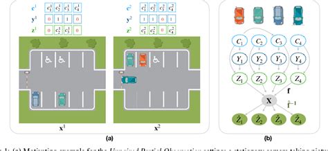 figure 1 from a sparsity principle for partially observable causal