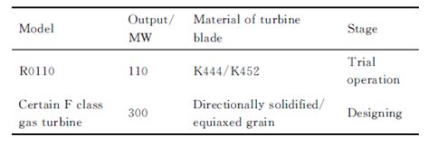 工业燃气轮机涡轮叶片用铸造高温合金研究及应用进展 专注先进材料应用知识共享价值无限上海大志教育科技有限公司