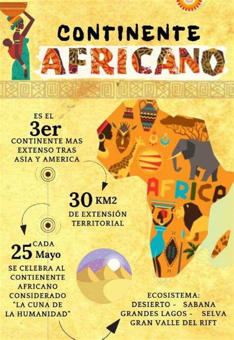 Continente Americano