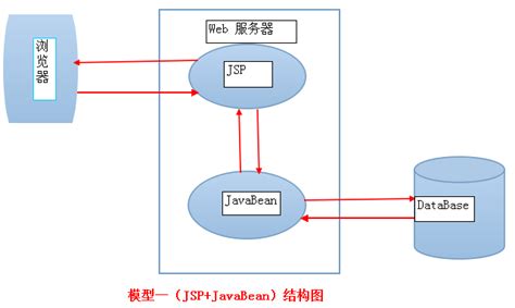 Java Mvc Java Mvc Csdn